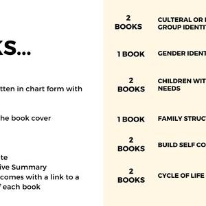 CDA RC III Bibliography- Fully Written Portfolio Builder Guide Tool - Etsy