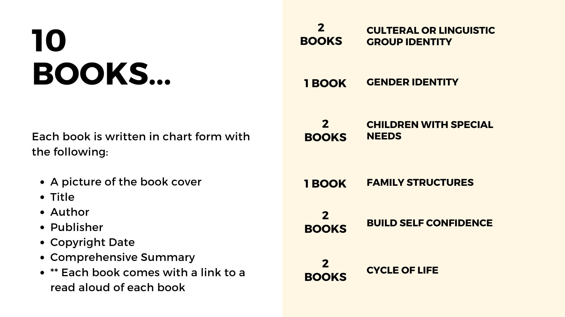 CDA RC III Bibliography- Fully Written Portfolio Builder Guide Tool - Etsy