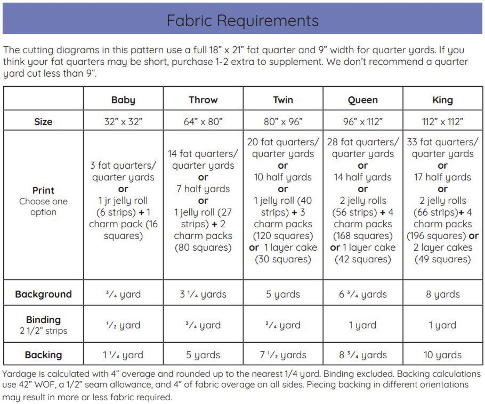 Jolie PDF Quilt Pattern - Etsy