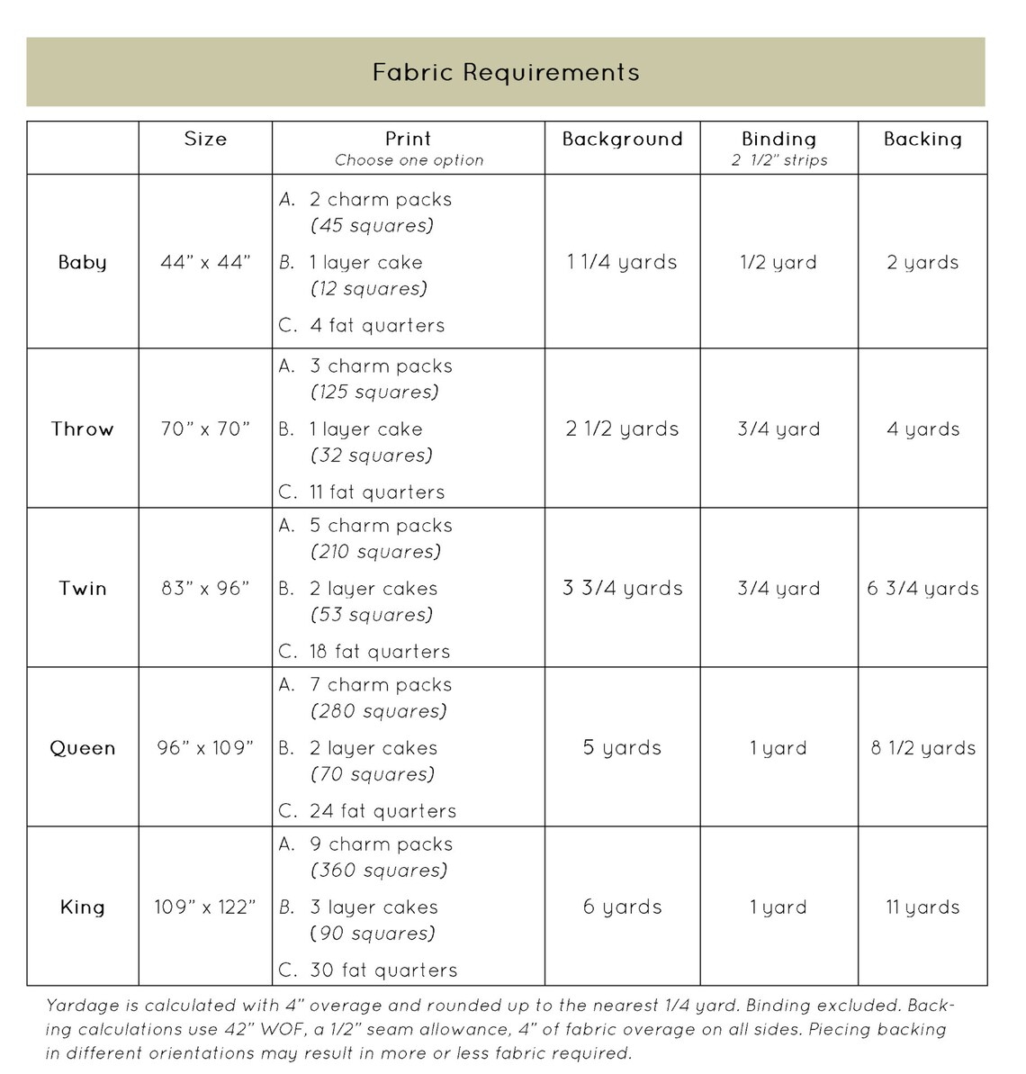 First Crush PDF Quilt Pattern - Etsy