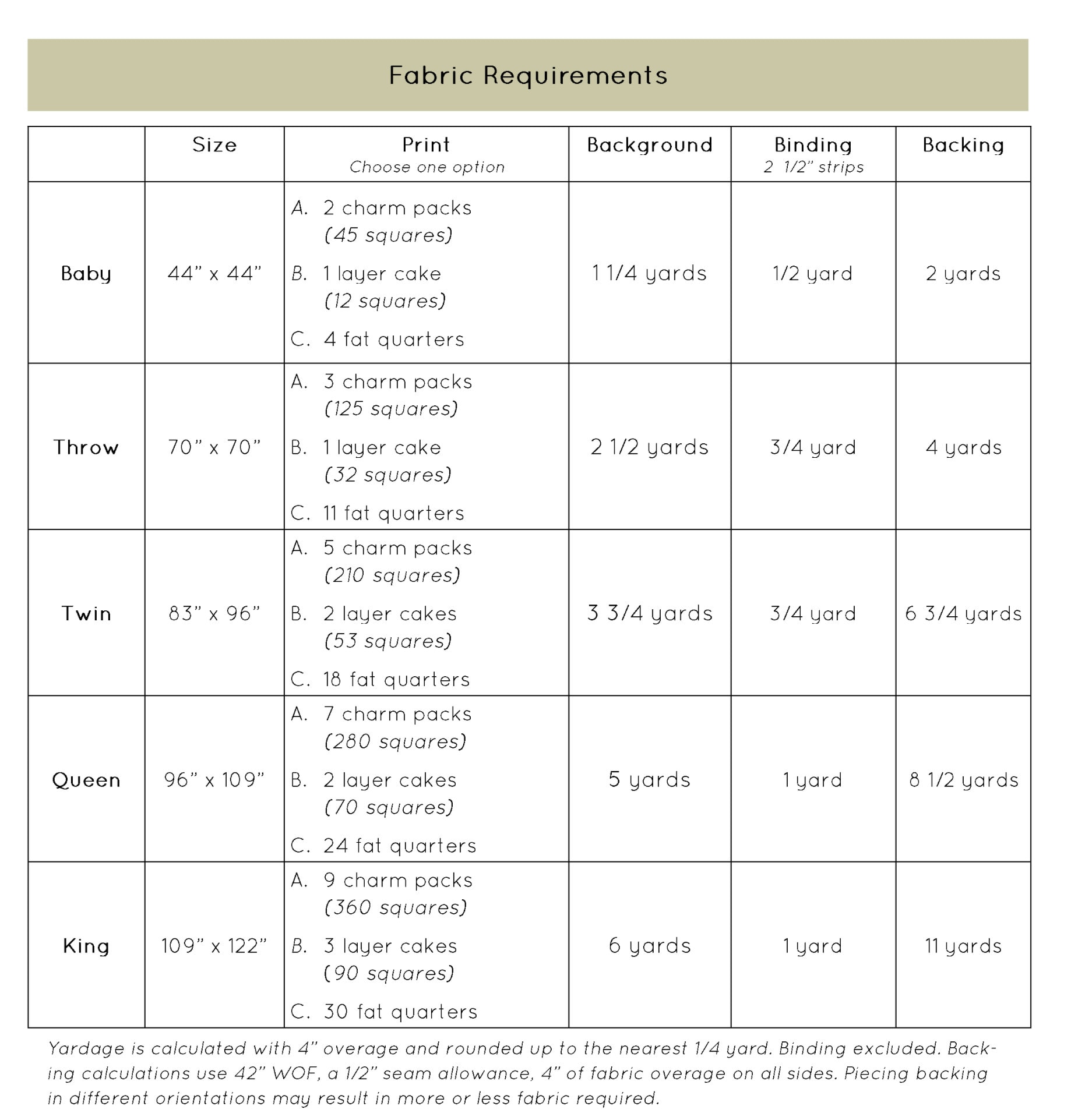 First Crush PDF Quilt Pattern - Etsy