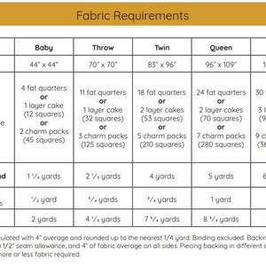 First Crush PAPER Quilt Pattern - Etsy