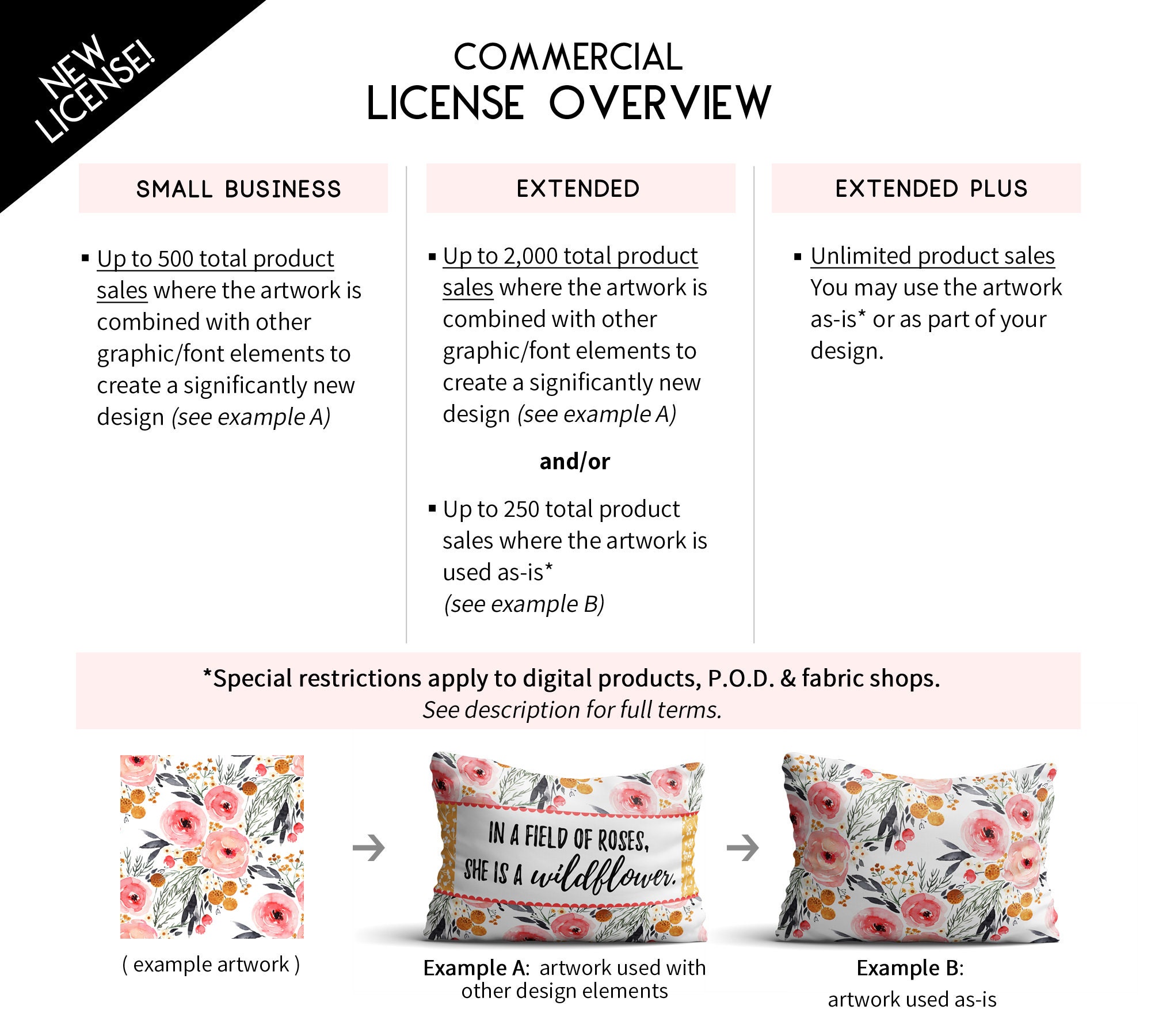 Watercolor Rainbow Digital Paper Floral Rainbow Seamless | Etsy