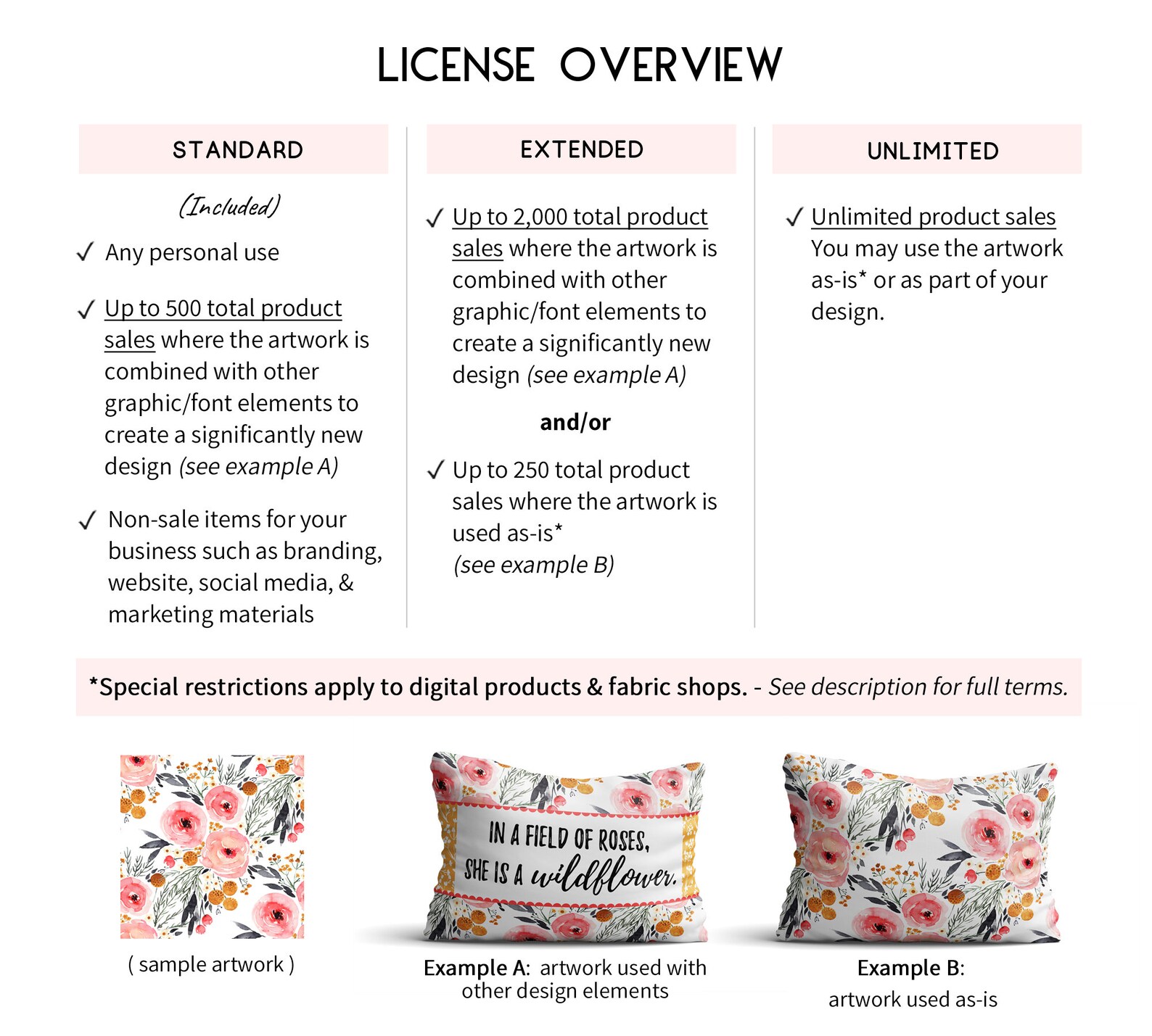 Floral Camo Seamless Pattern Flowers & Camouflage Digital - Etsy