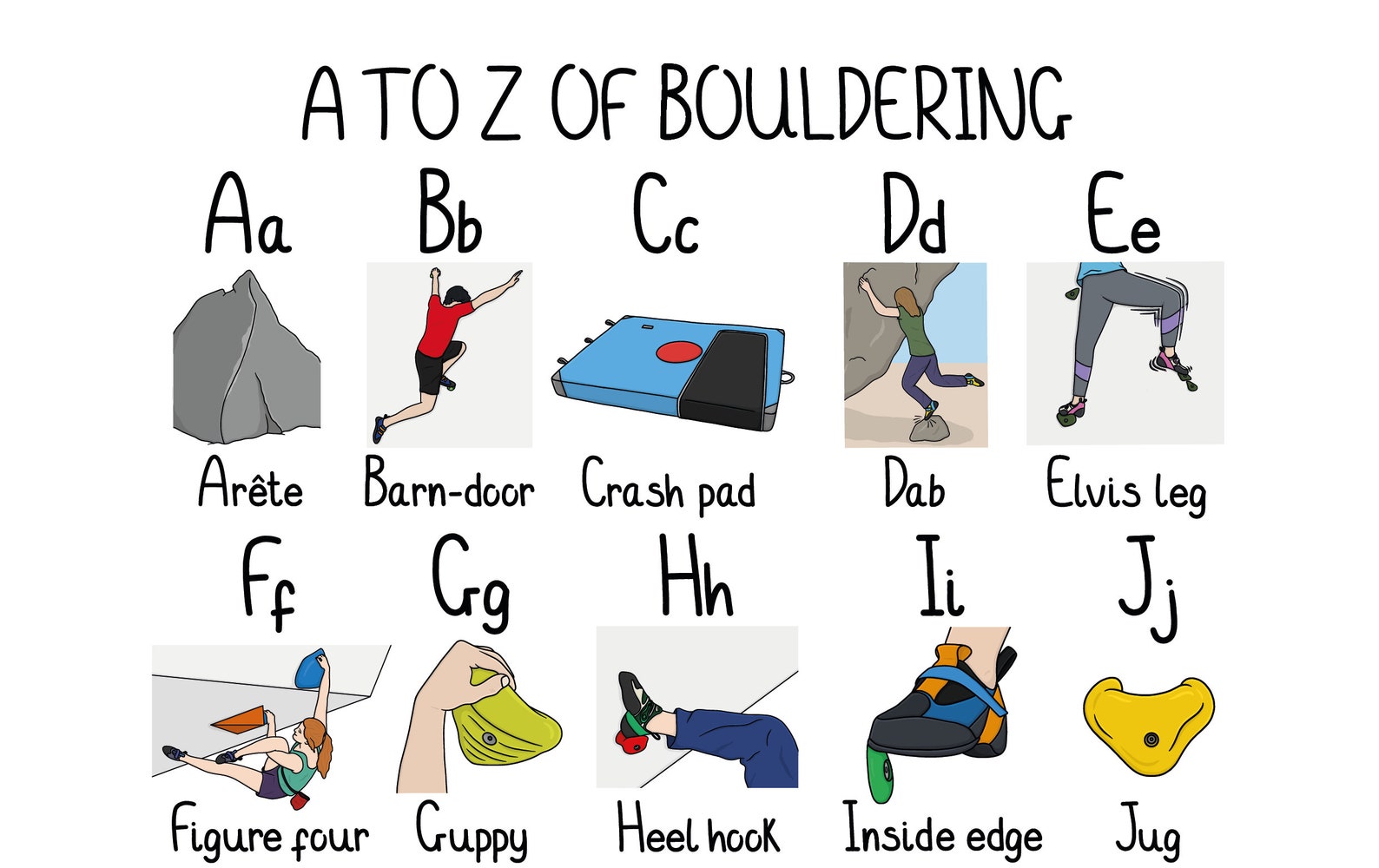 A to Z of Bouldering Poster Art Print A4: Alphabet Climbing - Etsy