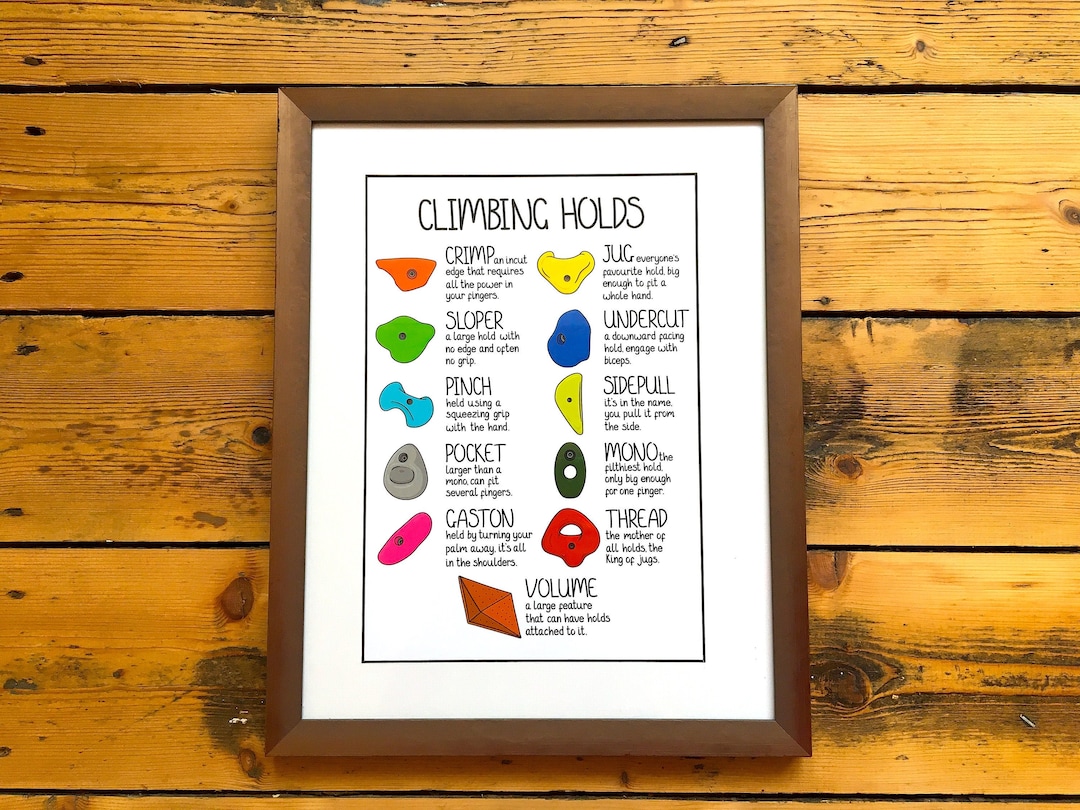 Climbing Hold Poster Art Print A4 - Climbing Gift - Etsy UK