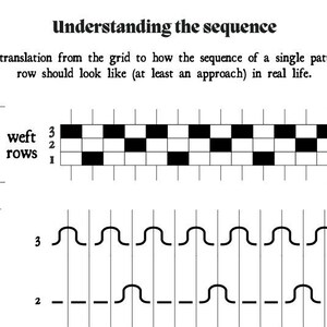 Krokbragd Christmas Patterns Grids Set of 4 Tree Ornaments for Frame ...