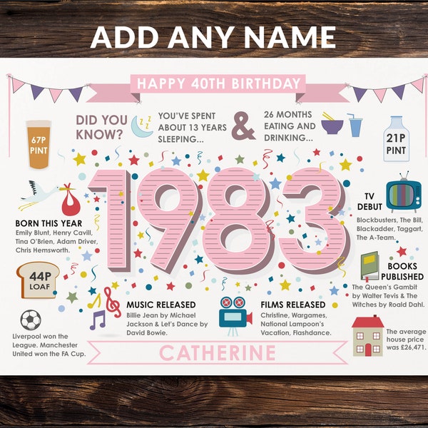 1983 Fun Facts - Etsy UK