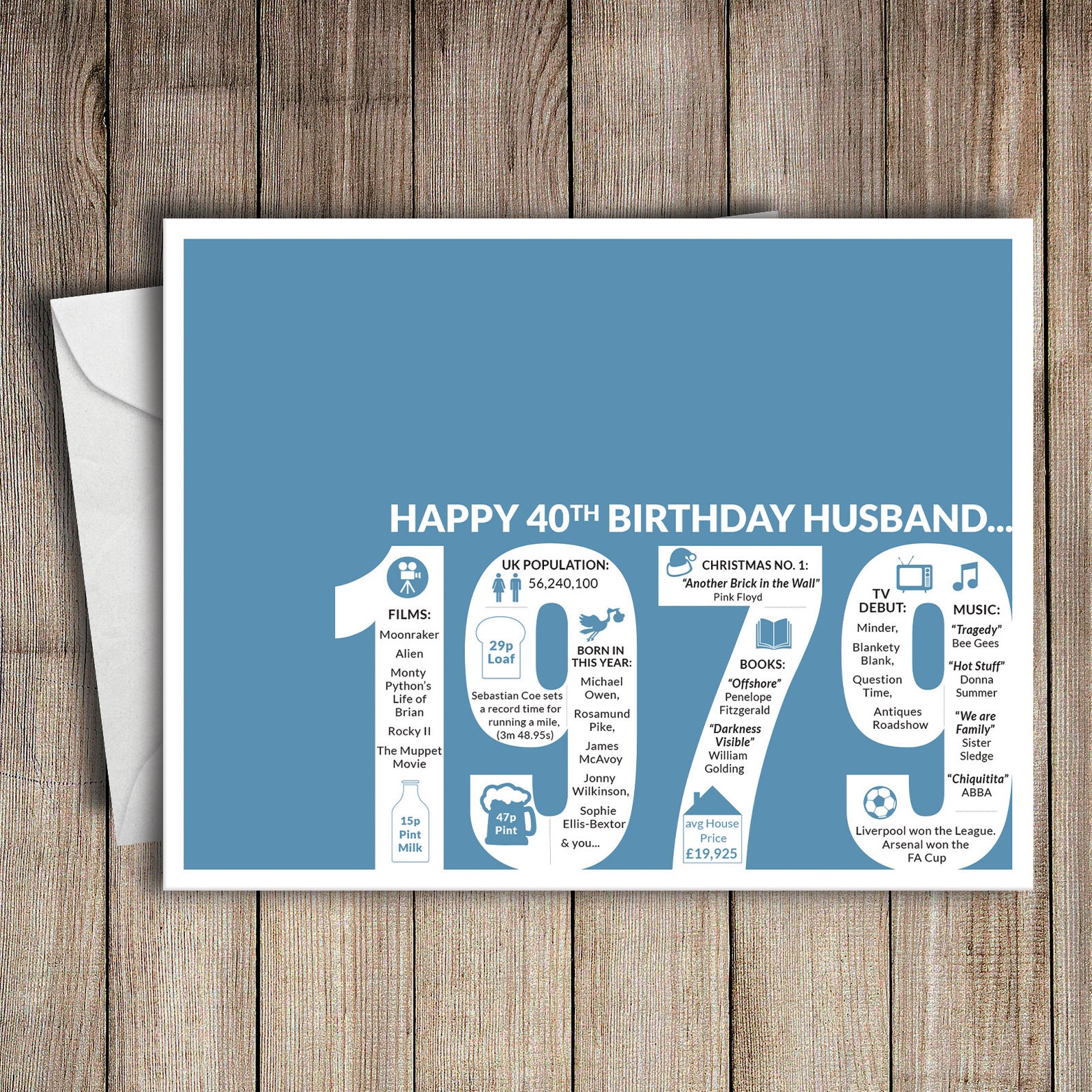 40 Birthday Card Husband Happy 40th Birthday Birthday Cards | Etsy