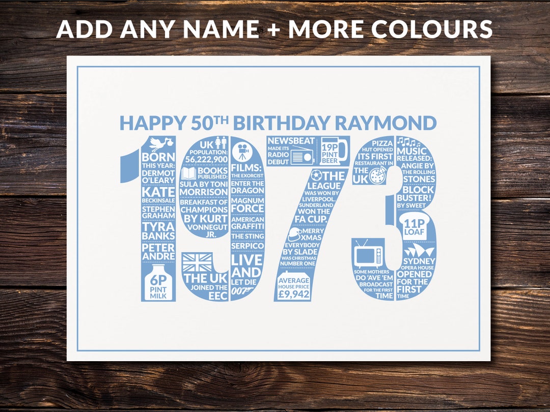 Personalised 50th Birthday Card for Men for Husband for - Etsy