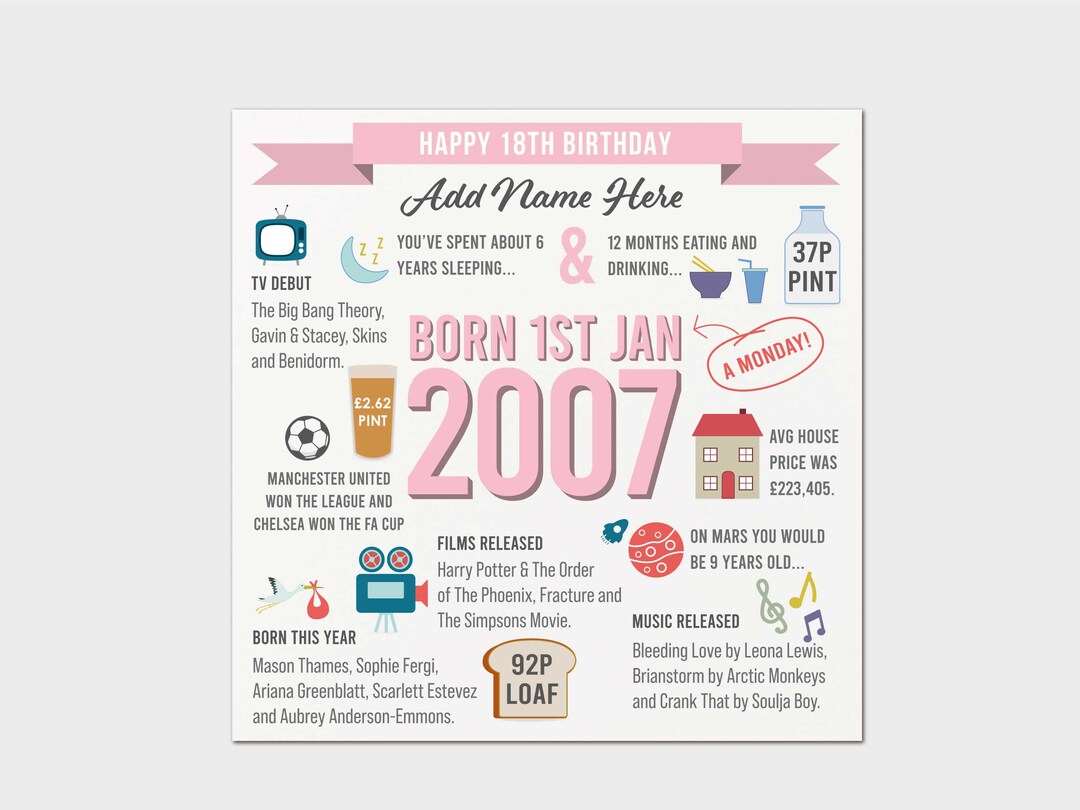 Personalised 18th Birthday Card for Women, Daughter Sister Niece, for ...