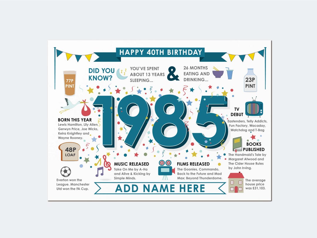 40th Birthday Card for Man, Personalise to Son Husband, Born 1985 Fun ...