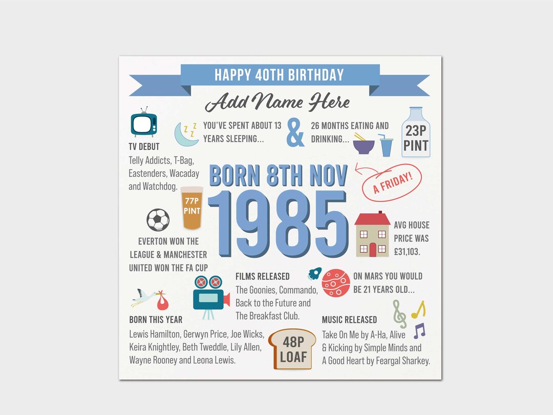 Personalised 40th Birthday Card for Men, Dad Brother Uncle, for Husband ...