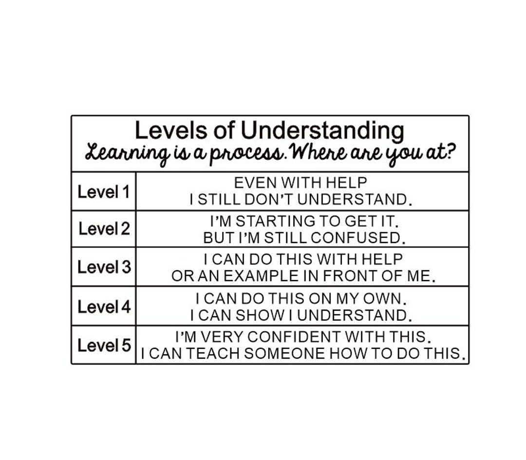 Personalized Teacher Checklist Stamp, Levels of Understanding Stamp ...