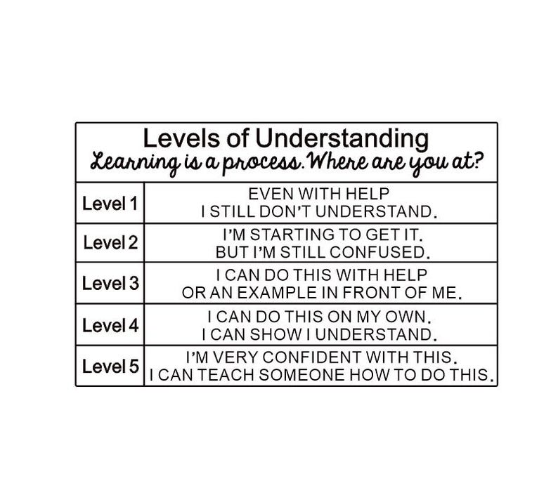 Personalized Teacher Checklist Stamp, Levels of Understanding Stamp ...