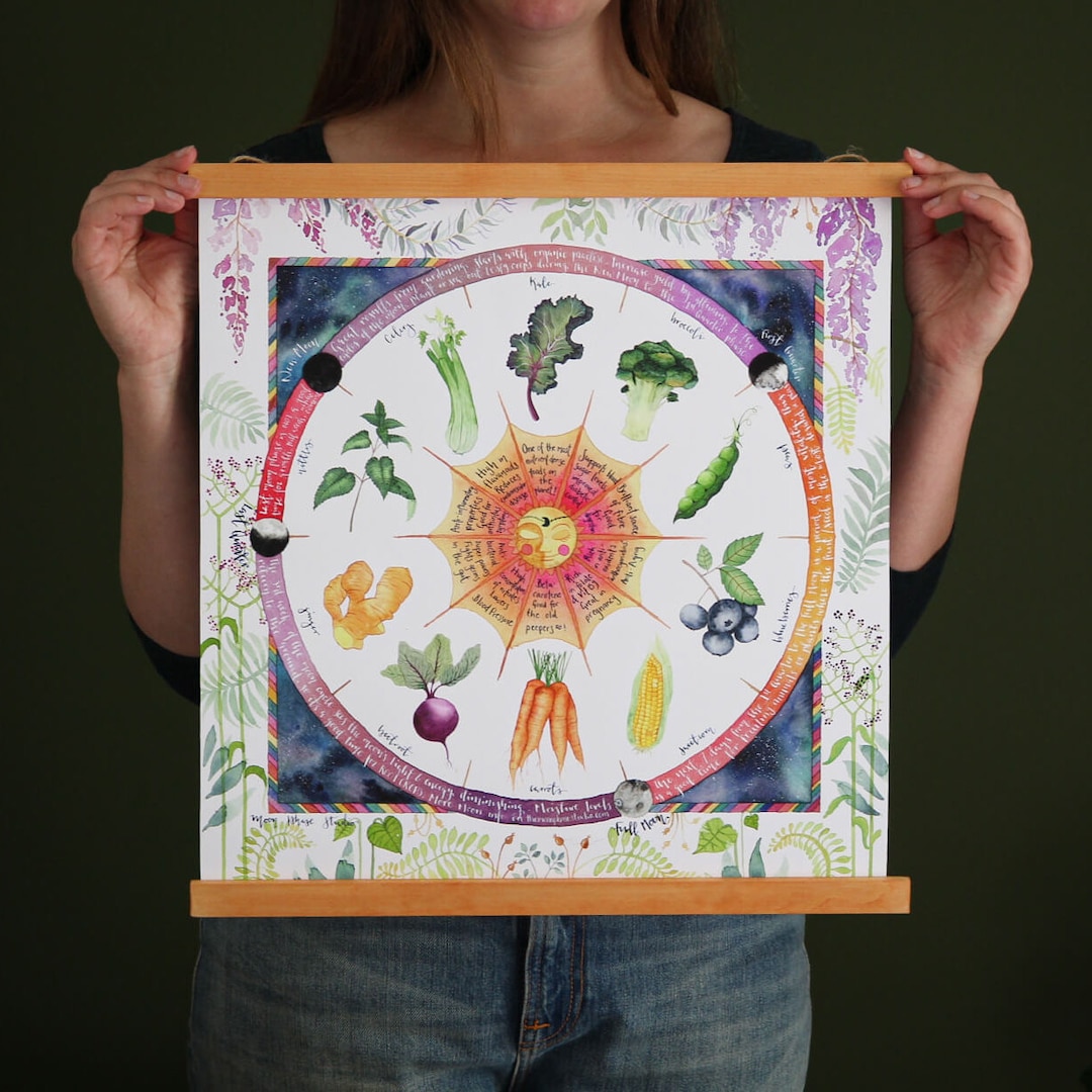 Lunar Planting Guide - Vegetable Print - Etsy