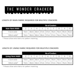 Wonder Cracker PDF Sewing Pattern - Stitch Your Own Christmas Crackers ...