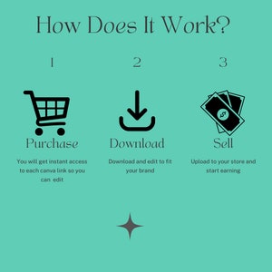 500 Business and Money Digital Downloads | Digital Product Resell ...