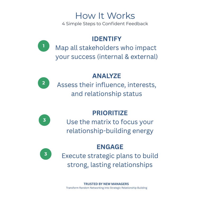 Stakeholder Mapping Worksheet - Relationship Strategy, Network Building ...