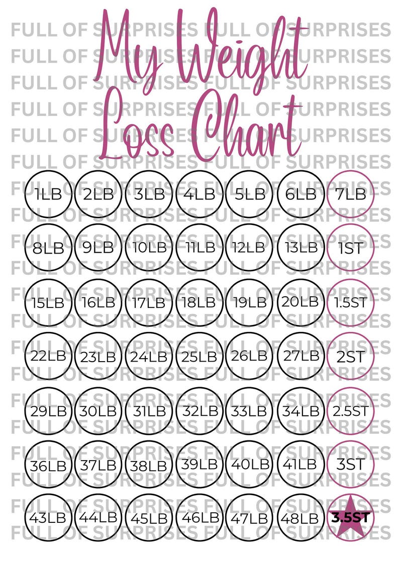 Printable Weight Loss Tracker | Digital Download | Weight Loss Chart ...