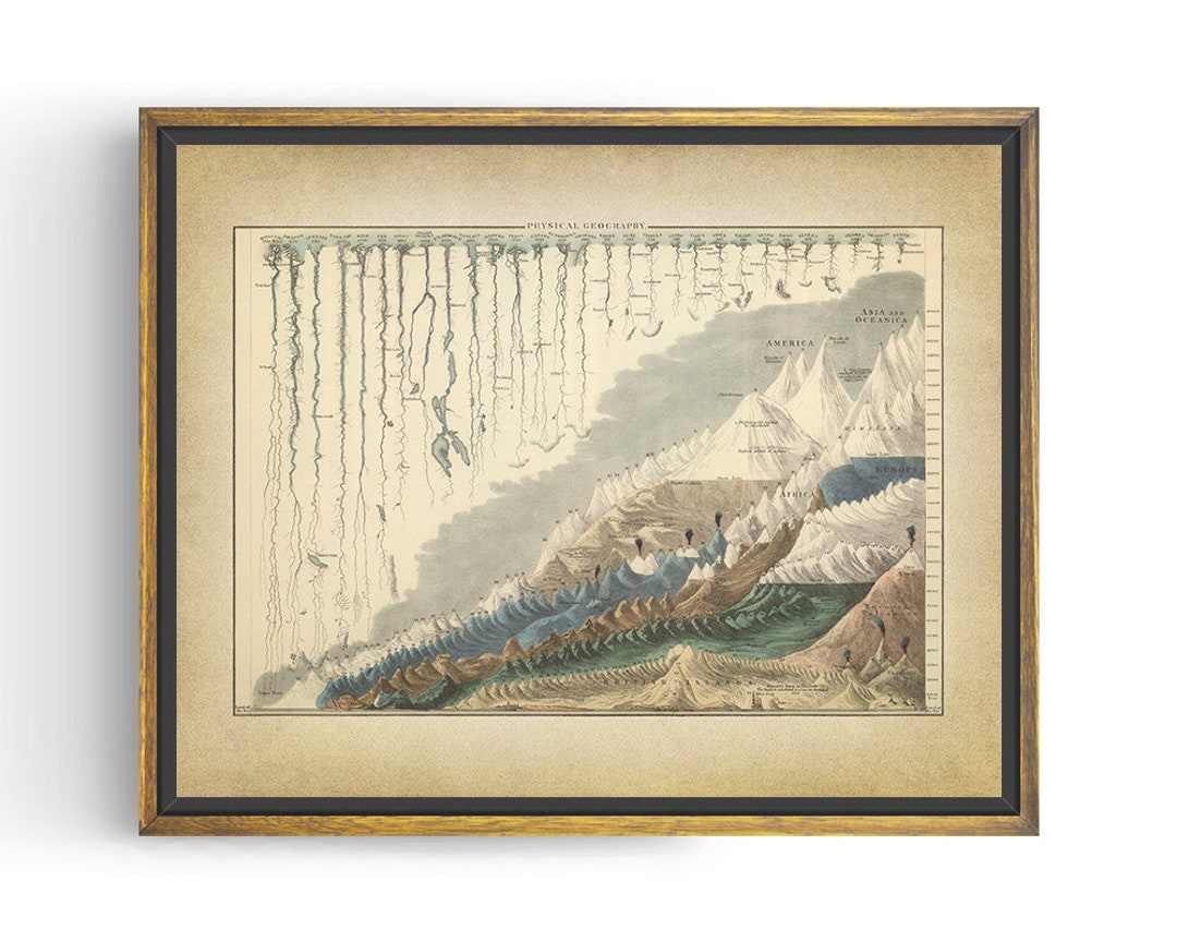 Physical Geography Print - Principle Mountains and Rivers in the World ...