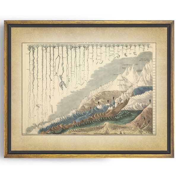 Geography Print - Etsy