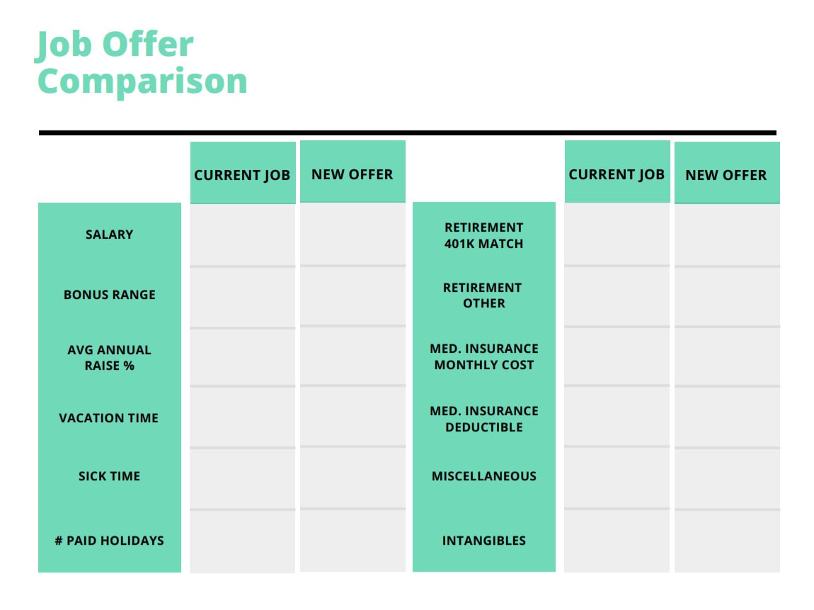 Job Offer Comparison, Offer Evaluation Template, Compare Current Versus ...