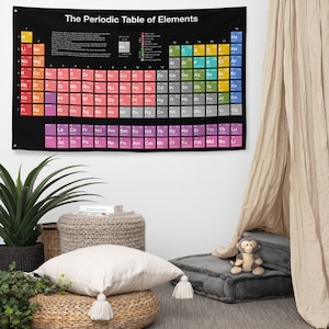 Periodic Table Flag - Etsy