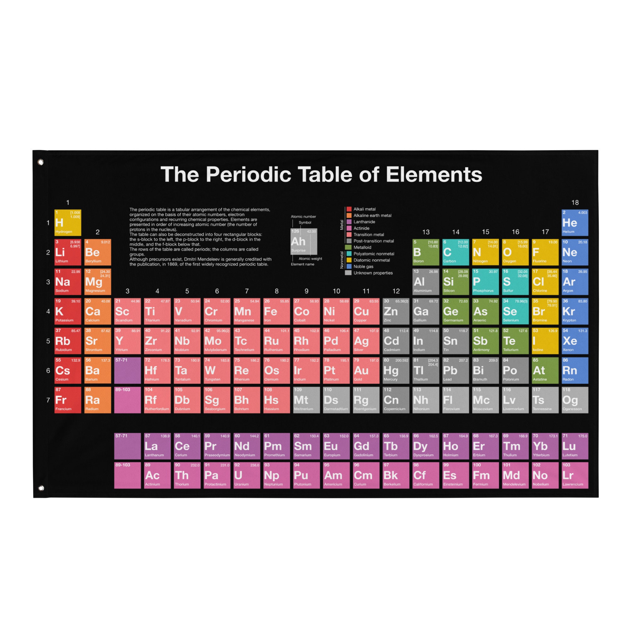 Periodic Table Flag - Etsy