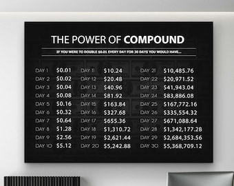 Compound Interest Dollars Motivational Wall Art Office Decor Finance ...