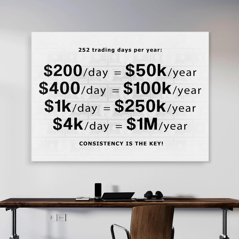 Trading Motivation Art - Etsy