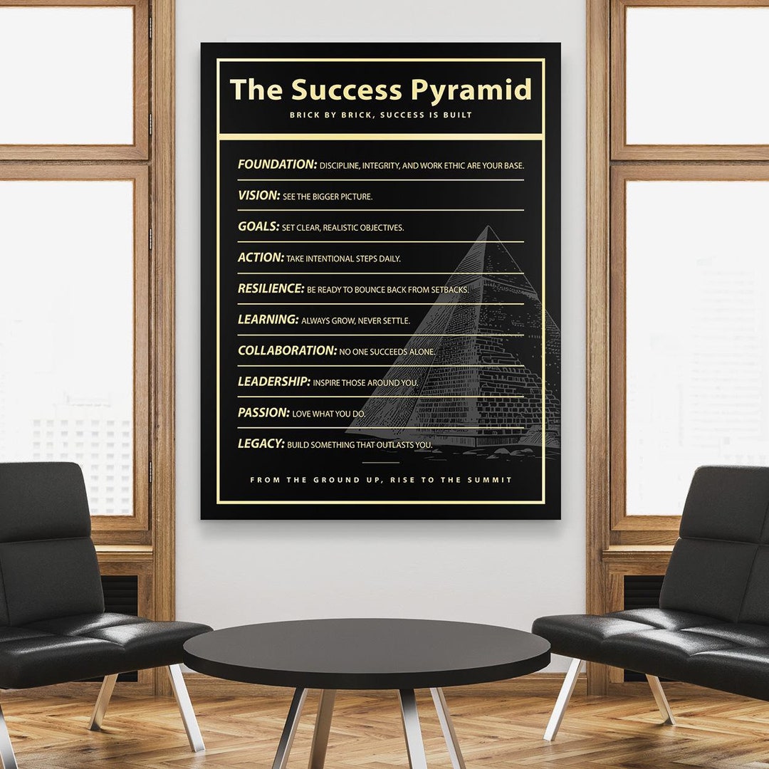 Success Pyramid Motivational Wall Art, Inspirational Quote Poster ...