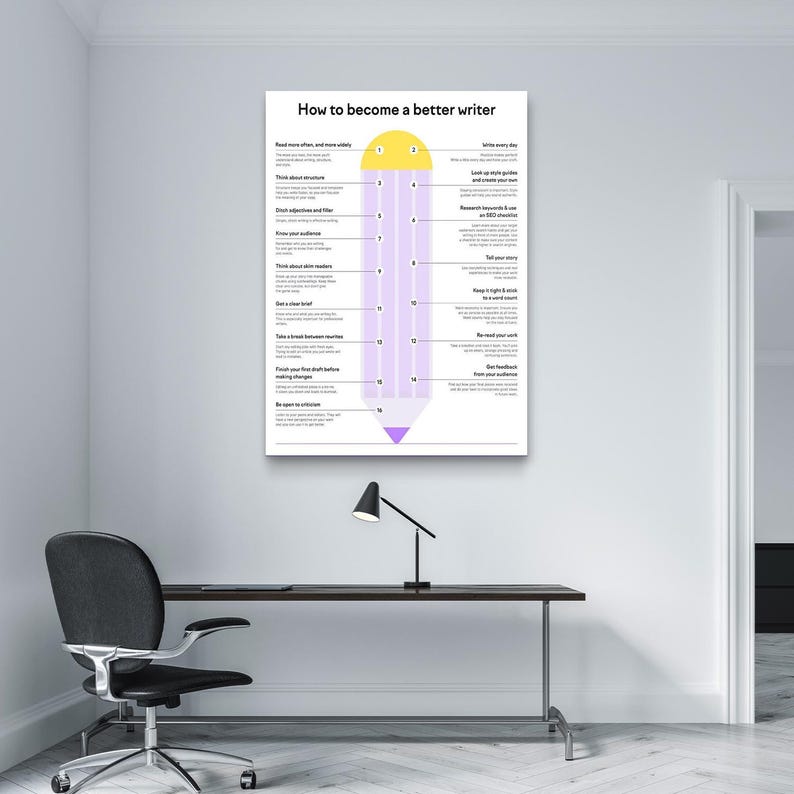 How to Become a Better Writer Wall Art – Writing Tips Poster, Writer ...