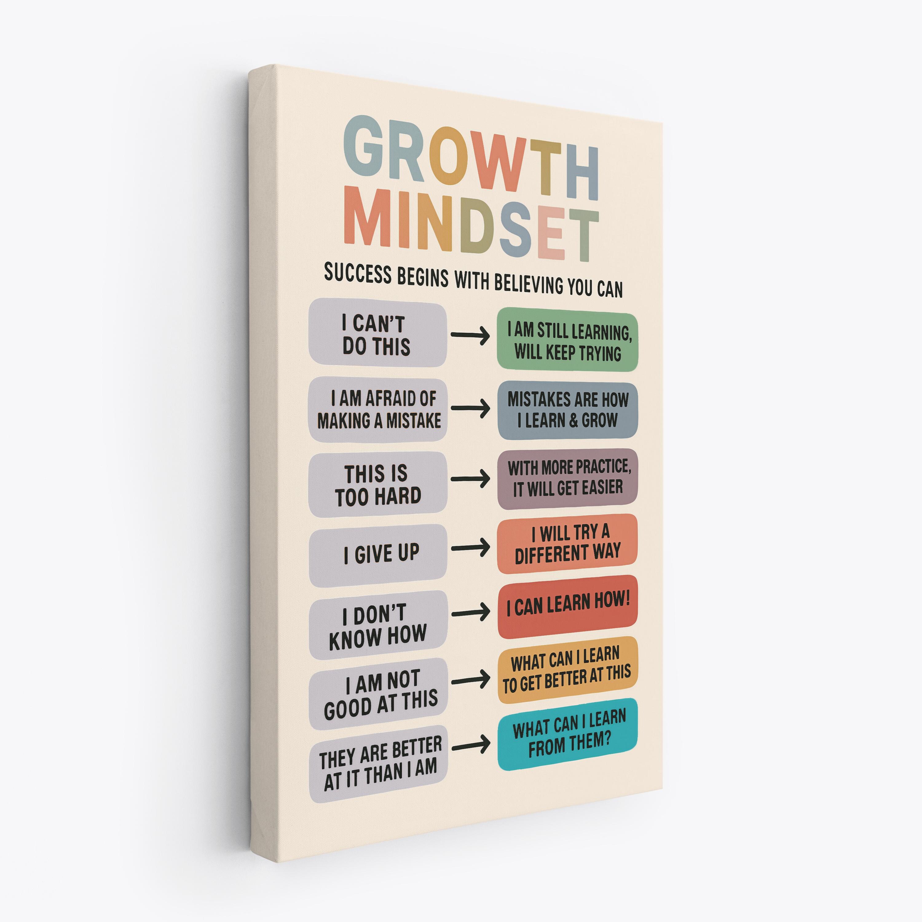 Growth Mindset Wall Art Poster, Motivational Classroom Decor, Positive ...