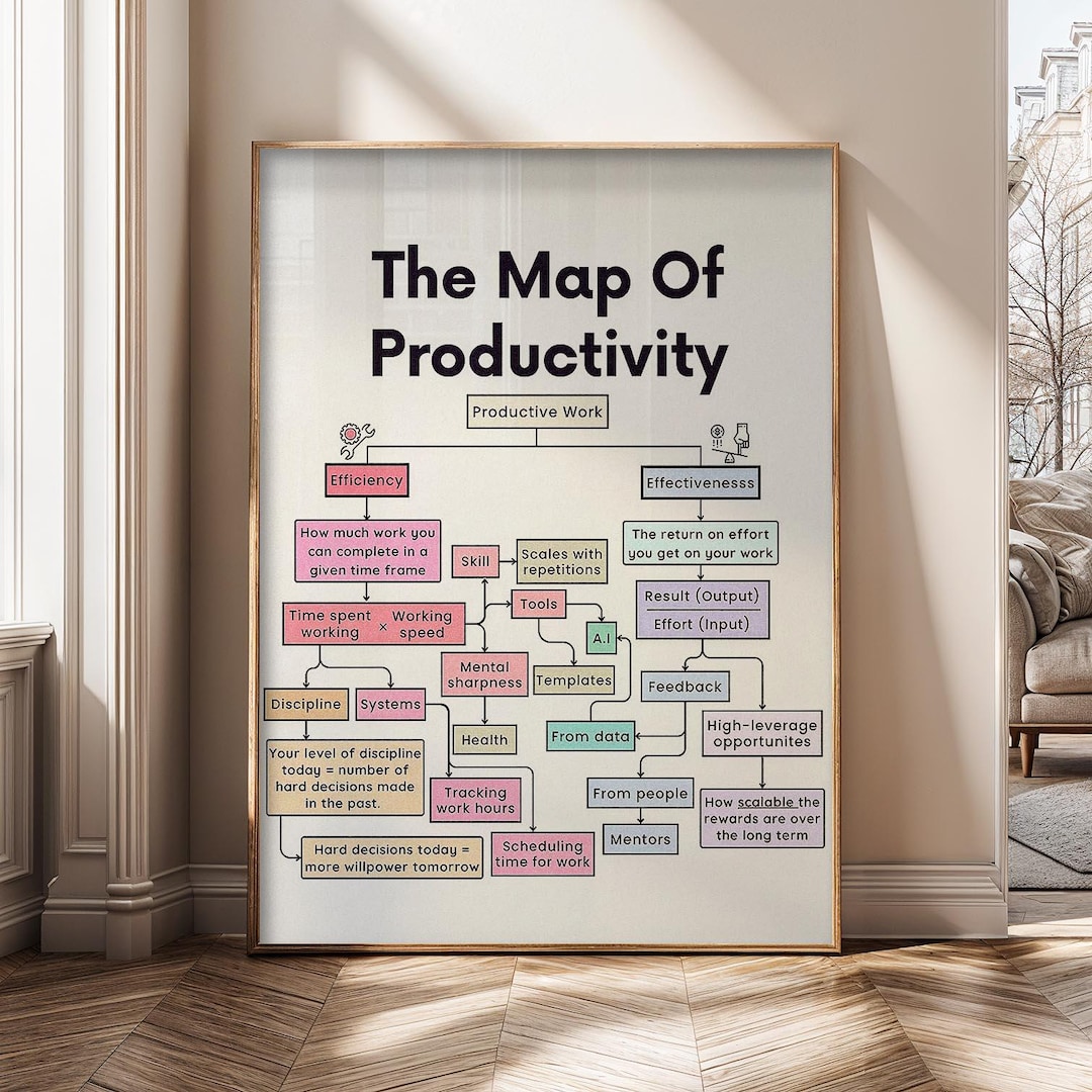 Map of Productivity Wall Art, Productivity Chart Poster, Efficiency Vs ...