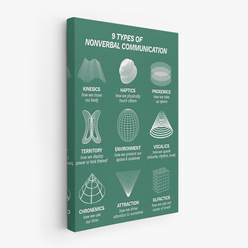 Nonverbal Communication Chart Poster, Psychology Classroom Decor ...
