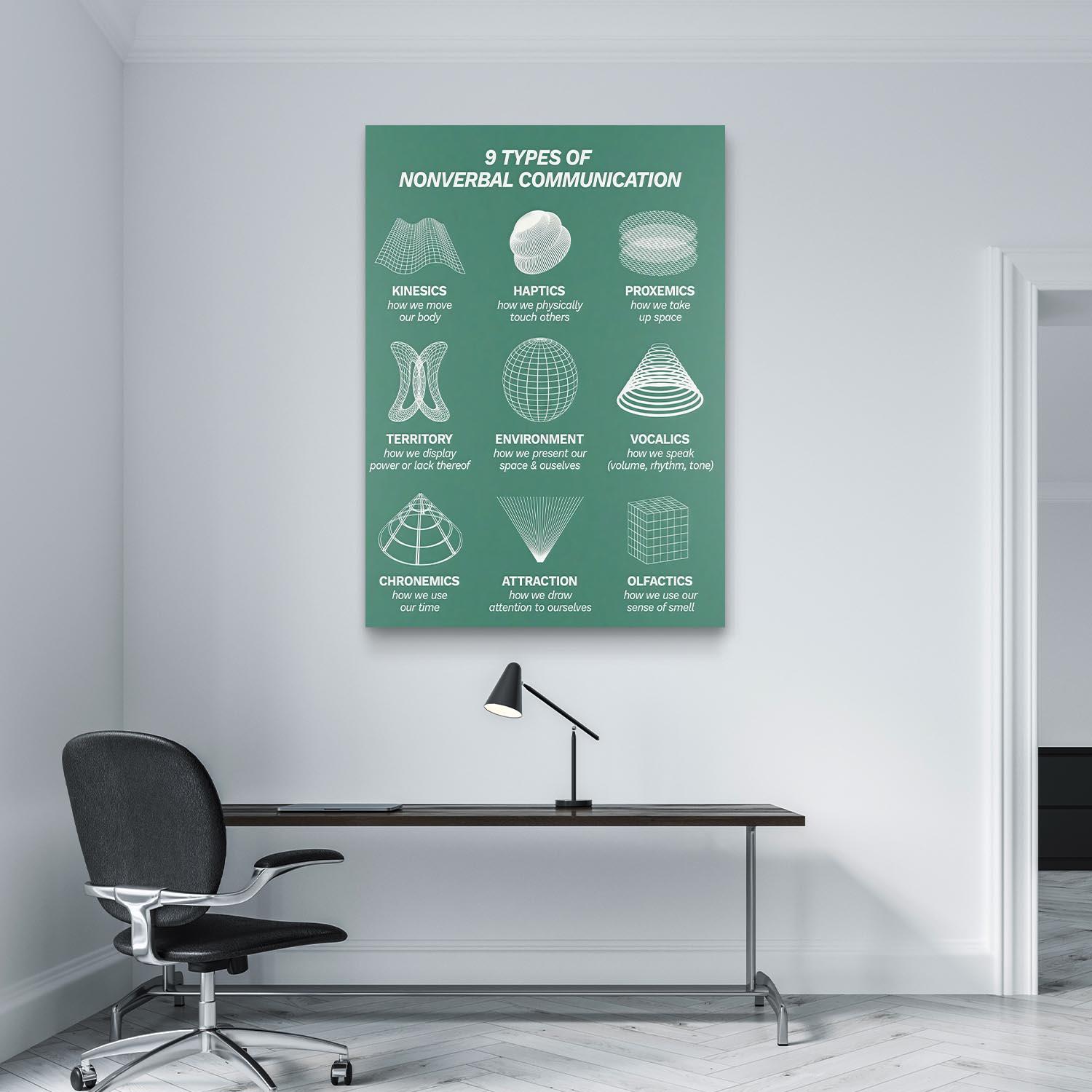 Nonverbal Communication Chart Poster, Psychology Classroom Decor ...