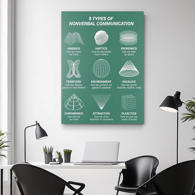Nonverbal Communication Chart Poster, Psychology Classroom Decor ...