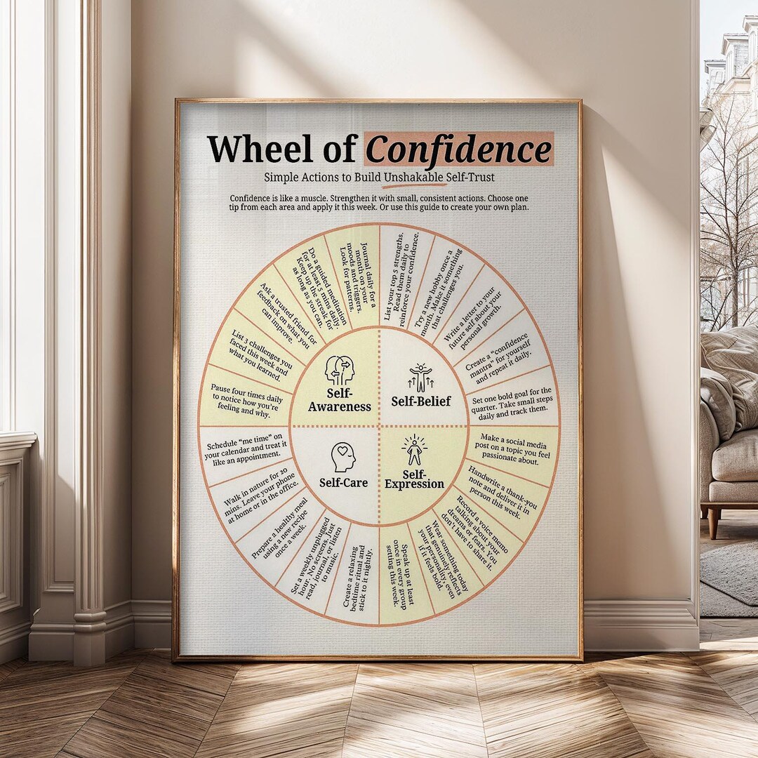 Wheel of Confidence Wall Art – Self Confidence Chart Poster, Personal ...