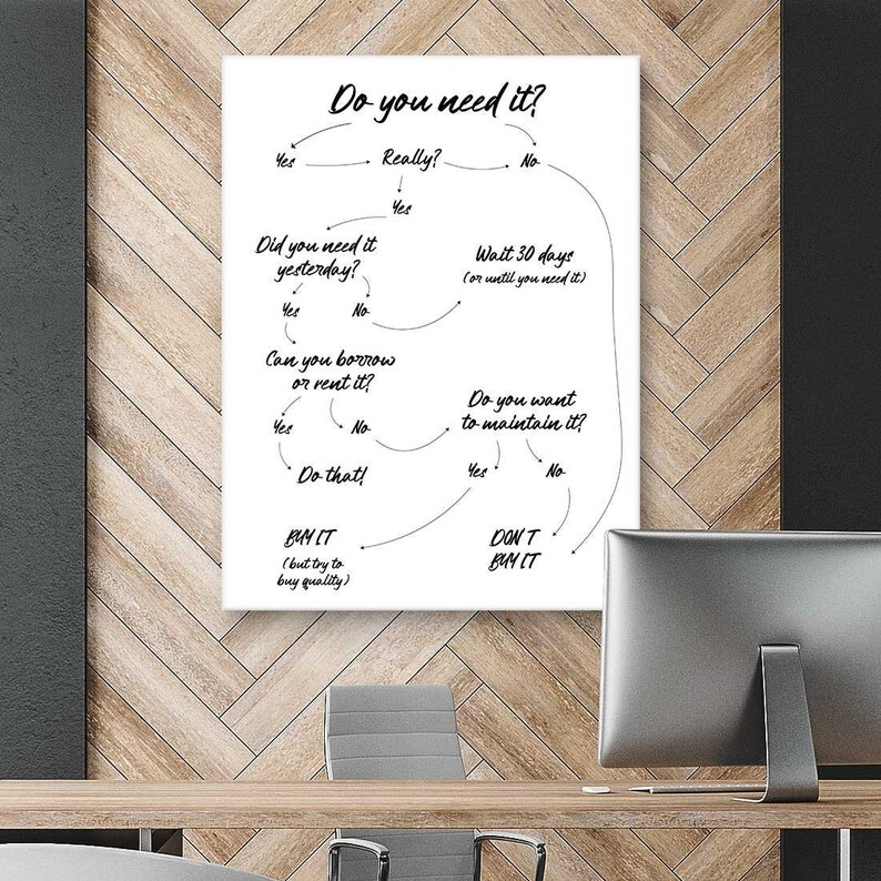 Do You Need It Minimalist Wall Art • Decision Flowchart Poster • Funny Office Decor ...