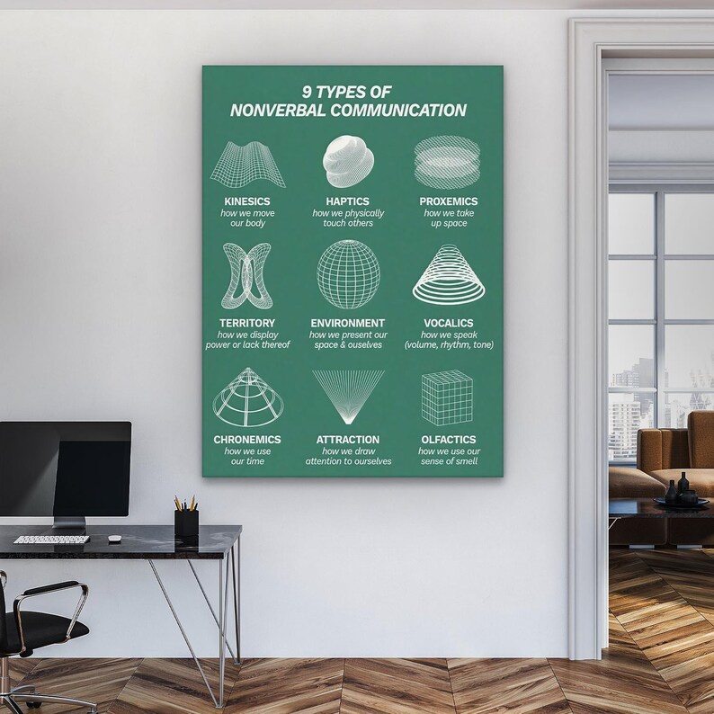 Nonverbal Communication Chart Poster, Psychology Classroom Decor ...