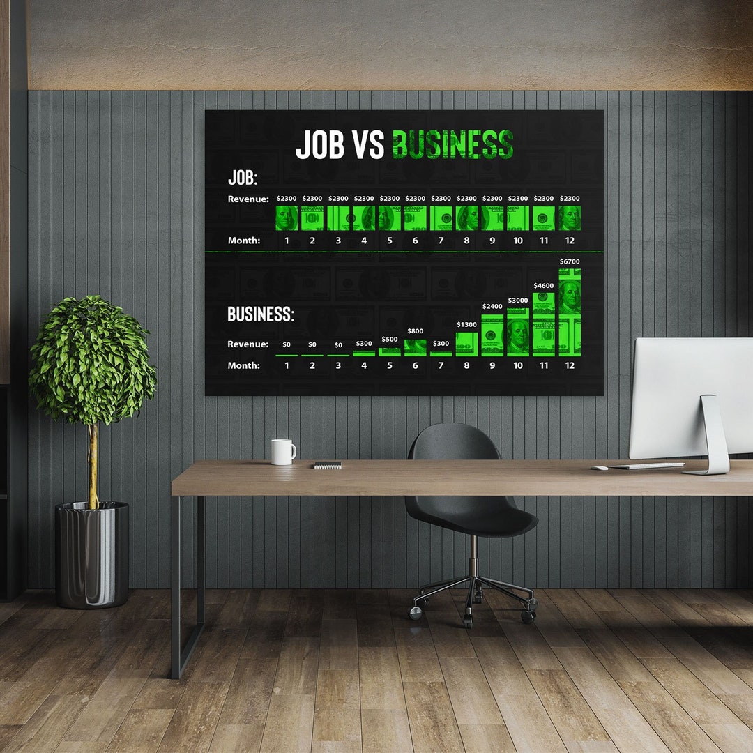 Entrepreneurship Mindset Wall Art Canvas Print, Business Owner Vs ...