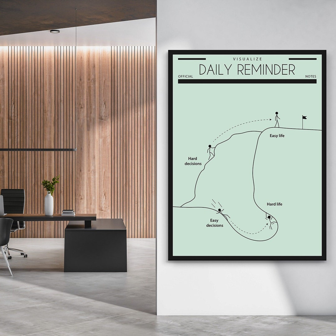 Decision Making Art, Motivational Wall Print, Self-motivation Sign ...