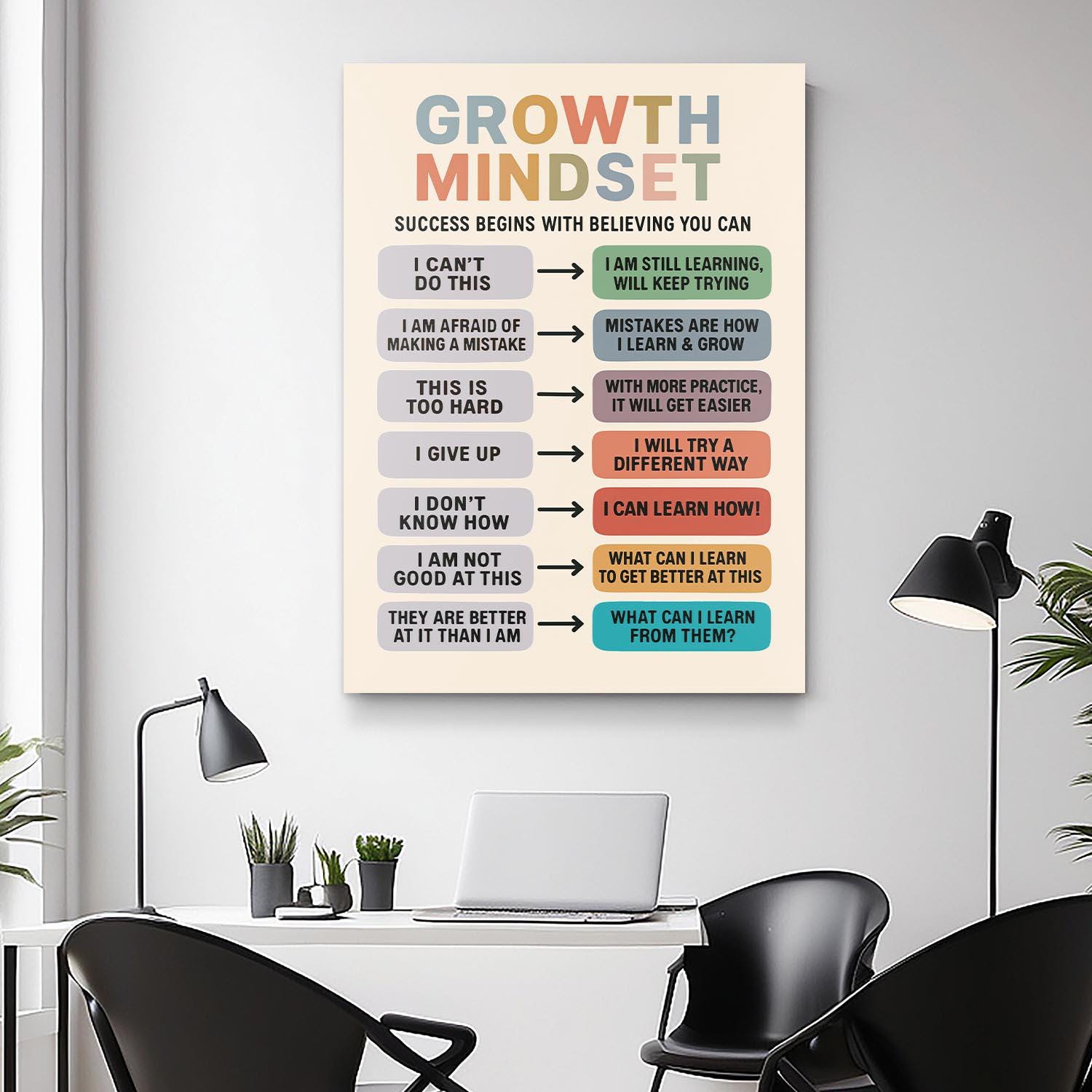 Growth Mindset Wall Art Poster, Motivational Classroom Decor, Positive ...