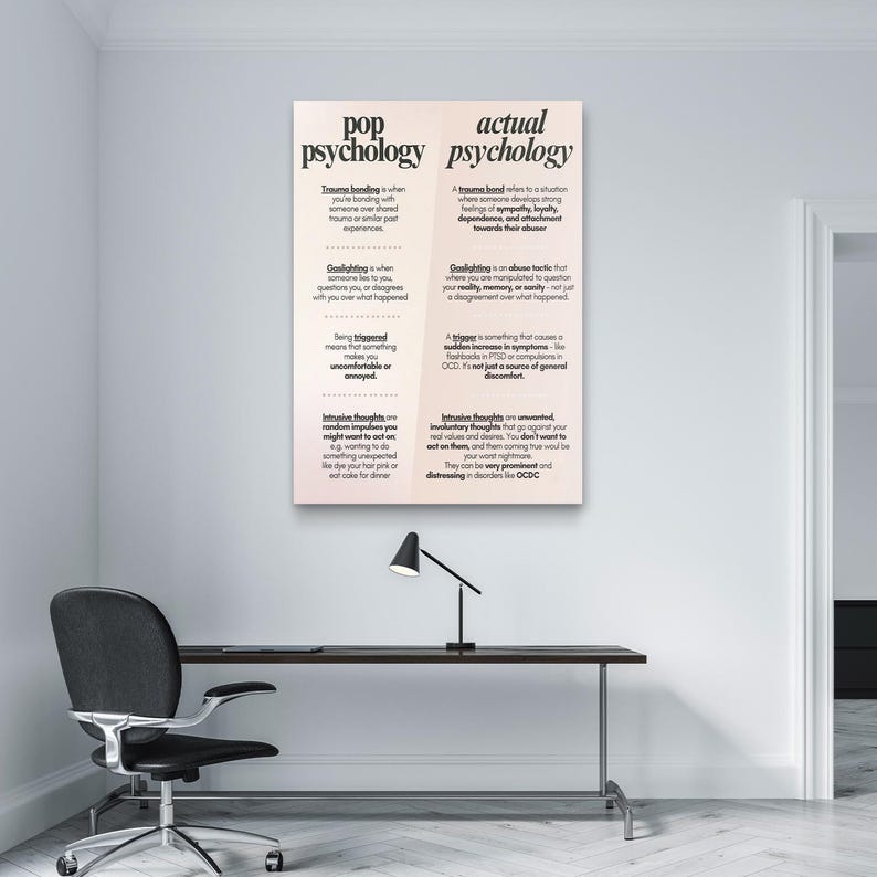 Psychology Explained – Pop Psychology Vs Actual Psychology Wall Art ...