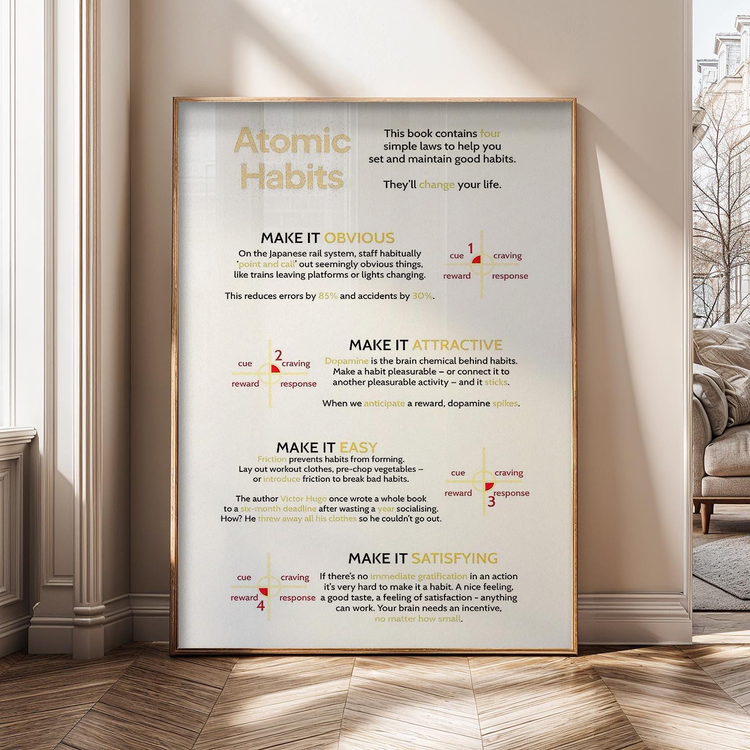 Atomic Habits Poster, Habit Tracker Wall Art, Self Improvement Canvas ...