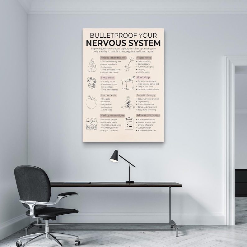 Bulletproof Your Nervous System Wall Art – Wellness Infographic Poster ...