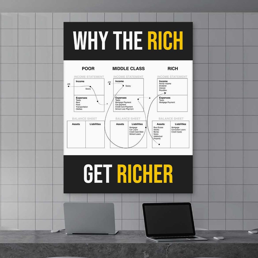 Why the Rich Get Richer Wall Art | Financial Education Poster | Wealth ...