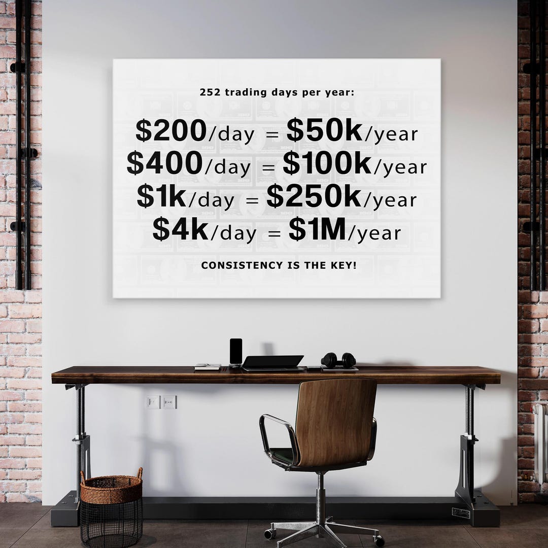 Trading Consistency Wall Art – 252 Trading Days per Year Canvas Print ...