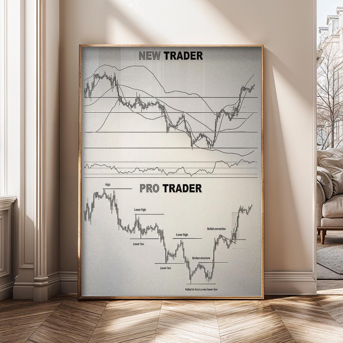 New Trader Vs Pro Trader Wall Art, Trading Psychology Poster, Forex ...